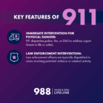 911 and 988: What You Need to Know - MHAGC