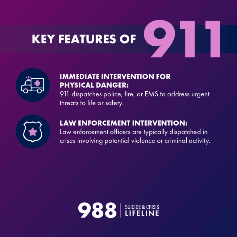 911 and 988: What You Need to Know - MHAGC
