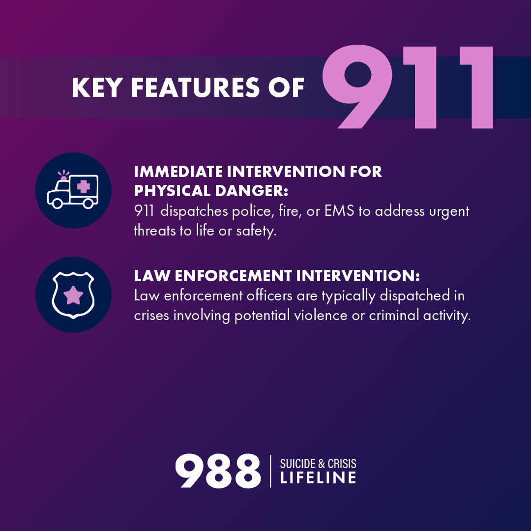 911 and 988: What You Need to Know - MHAGC