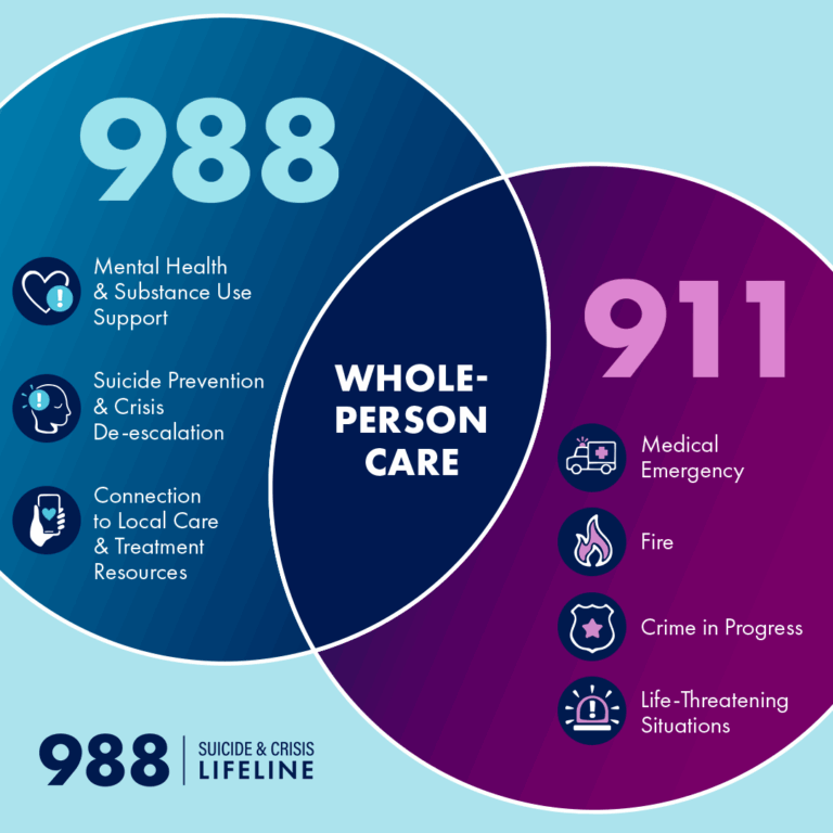 911 and 988: What You Need to Know - MHAGC